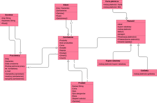 Diagram klas | Visual Paradigm User-Contributed Diagrams / Designs